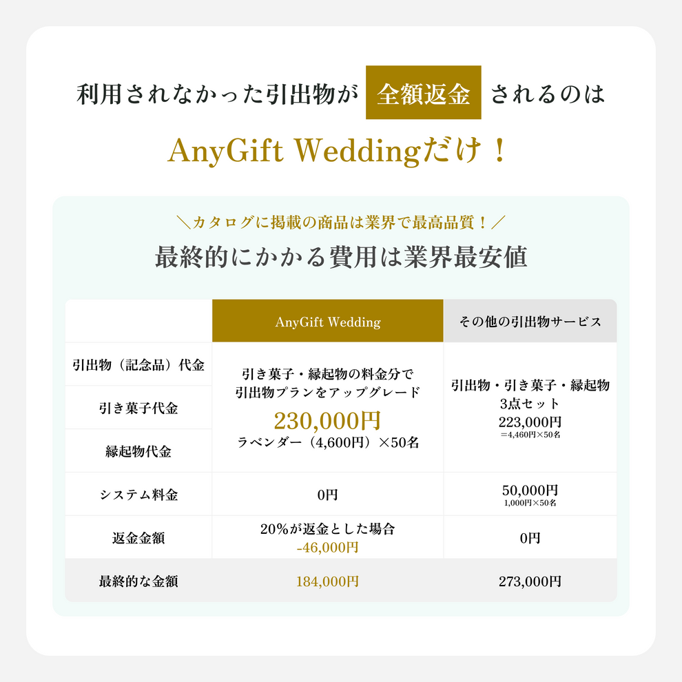 【引出物】ミモザ（3,500円）プラン – AnyGift Wedding公式オンラインストア